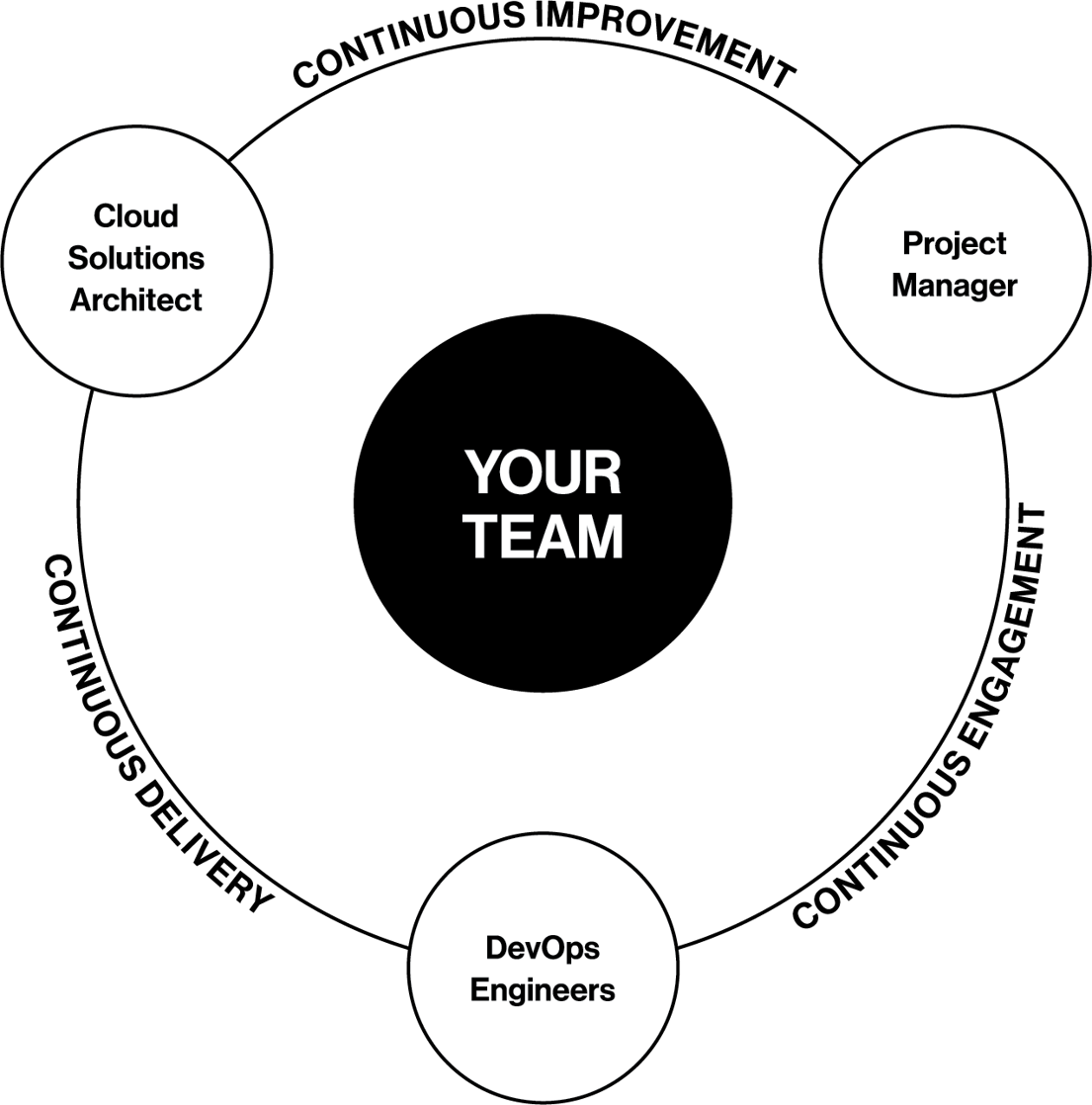 Mission Cloud Elevate Overview